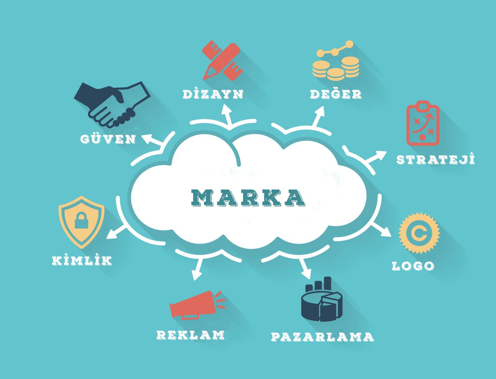 Marka Nedir? Neden Önemlidir? - Network Okulu